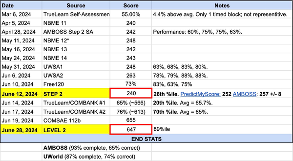 My COMLEX LEVEL & USMLE STEP 2 Write-Up